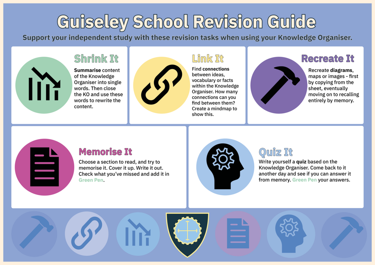 How to Revise - Revision - Students - Guiseley School
