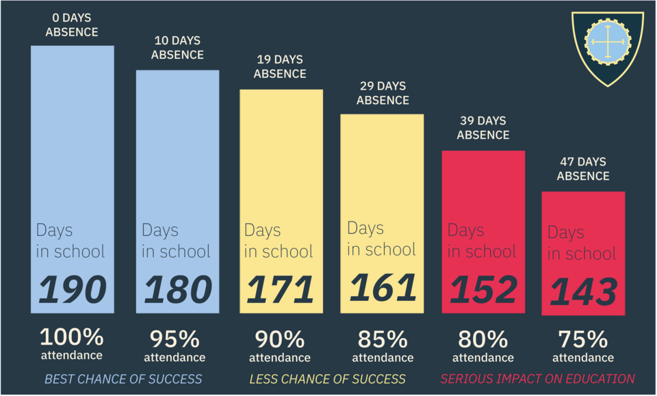 Attendance - Parents and Carers - Guiseley School